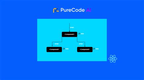 React Props All You Need To Know For Dynamic User Interfaces Blogs