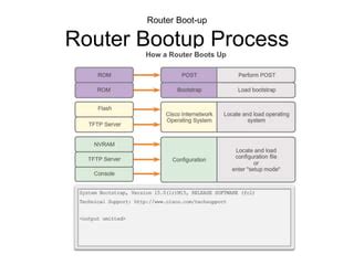 Cisco Router Basic PPTX