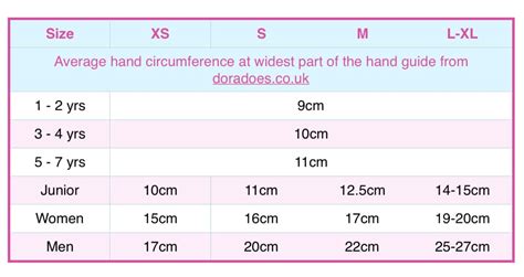 Charts And Technical Stuff Dora Does