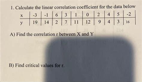 Solved Calculate The Linear Correlation Coefficient For Chegg