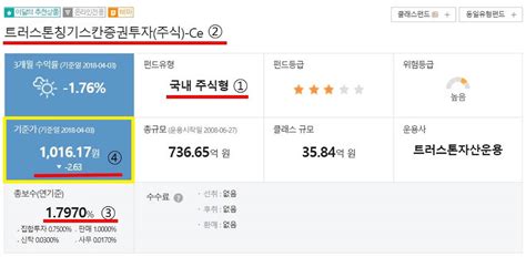 펀드etf도전기 펀드 기준가격이란