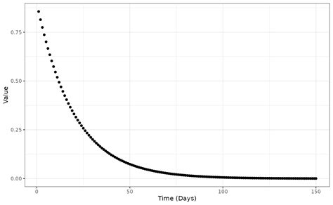 time varying case fatality risk simulist
