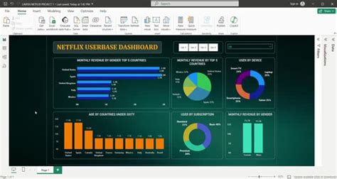 Lavish Gupta On Linkedin Dataanalytics Datavisualization Etl Datacleaning