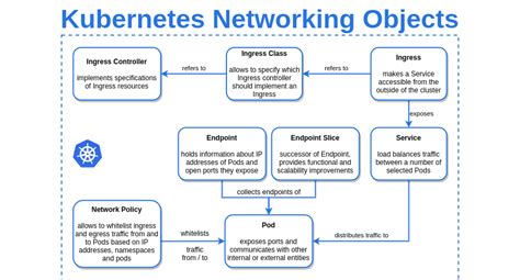 Kubernetes Troubleshooting Kubectl Commands By Teerup Mirrey Medium