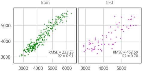 Pytorch Sklearn Pipeline Pega Devlog