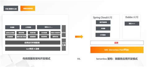 阿里云云原生 Serverless 案例集典型案例医疗健康 禾连健康 阿里云开发者社区