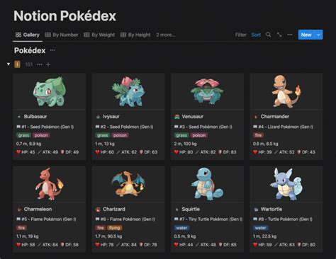 The Complete Notion Api Crash Course For Beginners