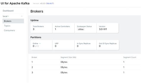 Topicnotfound Upon Creating A Topic · Issue 1613 · Provectuskafka Ui · Github