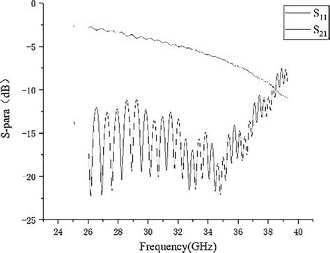 The Simulation Result Of The S Parameters Download Scientific Diagram