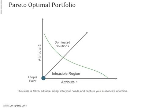 Pareto Optimal Portfolio Ppt Powerpoint Presentation Model