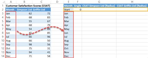 How To Create A Polar Plot In Excel Automate Excel