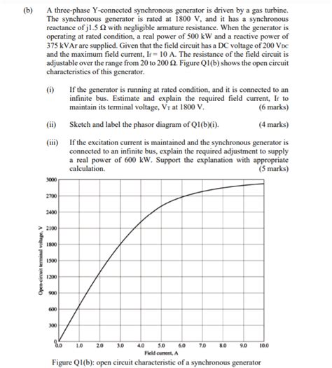 Solved B A Three Phase Y Connected Synchronous Generator Chegg