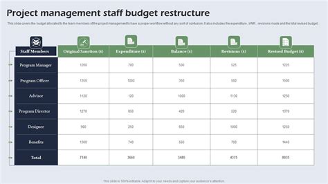 Project Management Staff Budget Restructure Sample Pdf