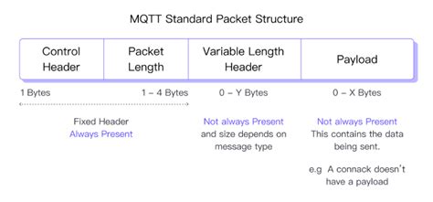 4 reasons why you should adopt mqtt in unified namespace emq