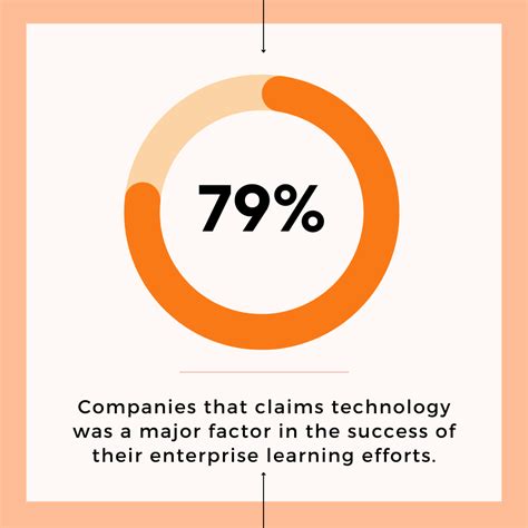 Boost Your Cpd Training With Lms Technology Overt Software