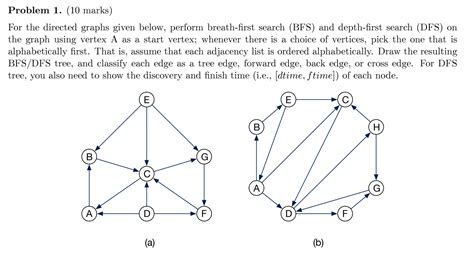 Solved Problem 1 10 Marks For The Directed Graphs Given