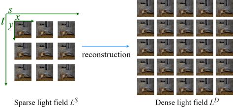 Dense Light Field Reconstruction We Aim To Reconstruct A Dense Light Download Scientific