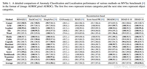 【2023工业图像异常检测文献】ddad 基于条件去噪扩散模型的异常检测方法 ddad异常检测 csdn博客