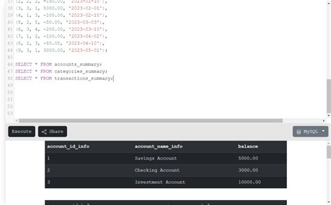 Advanced Sql Queries For Financial Analysis Mysqlcode