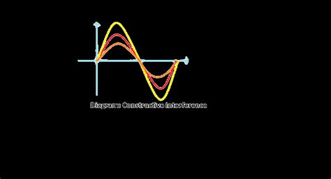 Interference Of Light Note Class 12 Physics Neb Nepali Educate