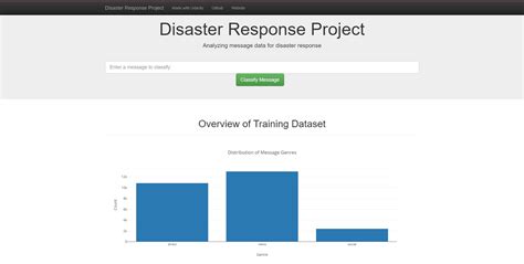 Github Ishankcodedisasterpipeline Built An Etl And Ml Pipeline And Deployed Classification