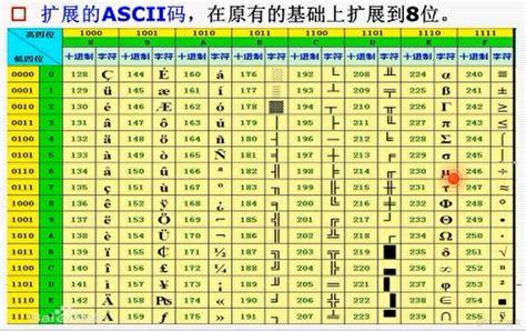一文搞懂编码unicode、utf 8、iso 8859 1、gbk、ascii 、扩展ascii码、gb2312等知识51cto博客编码格式unicode
