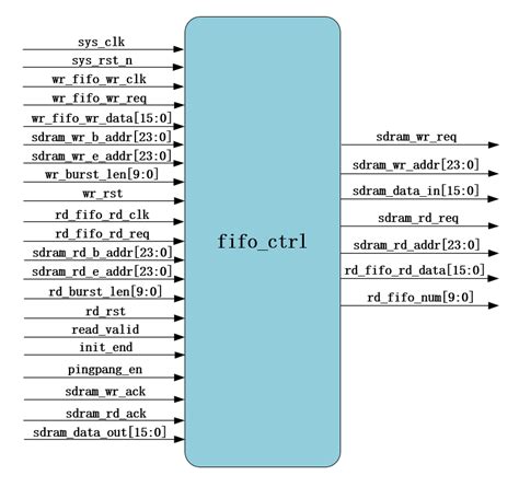 5 Ov7725摄像头hdmi图像显示 — 野火 Fpga Verilog开发实战指南——基于altera Ep4ce10 征途mini