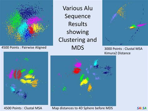 Ppt Large Scale Dna Sequence Analysis And Biomedical Computing Using Mapreduce Mpi And