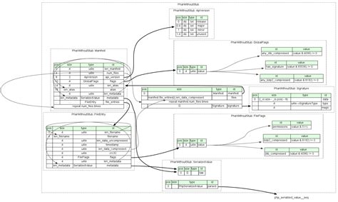 php phar archive without stub format spec for kaitai struct
