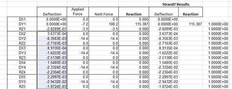 frame analysis with excel 4 2d frame analysis newton excel bach