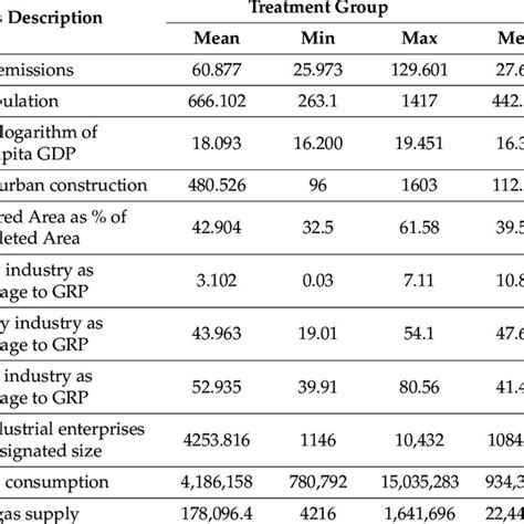 Covariate Differences Before And After Matching Carbon Download