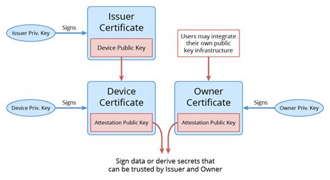 Ledger Os Features Ledger Developer Portal