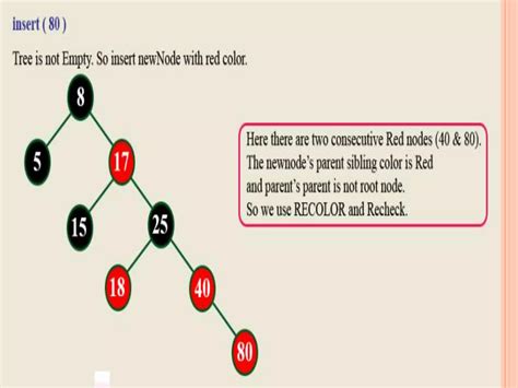 Red Black Tree Insertion Ppt