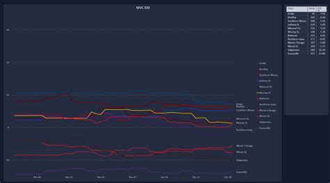 Week 6 Kenpom Top 25 Spaghetti Chart Rcollegebasketball