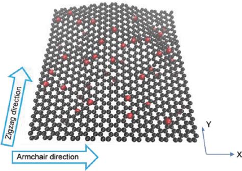 The Configurations Of Graphene Sheet With Oxide Agents O And Oh