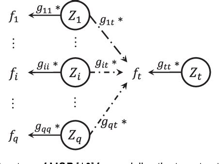 Figure From Regularized Multi Output Gaussian Convolution Process With Domain Adaptation