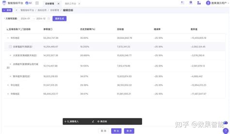 如何深入洞察指标？ 知乎