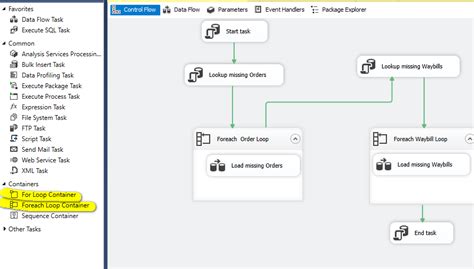 Sql Server Can I Set Variables In An Ssis For Loop Based On A Query