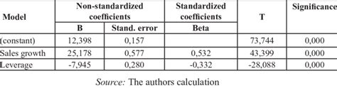 Ev Ebitda Multiplier Contribution Of Individual Coefficients Download Table