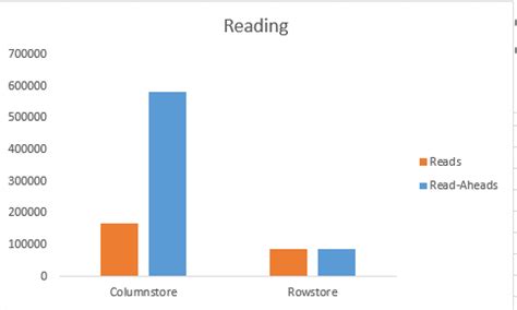 Clustered Columnstore Indexes â€“ Part 50 “columnstore Io” Niko