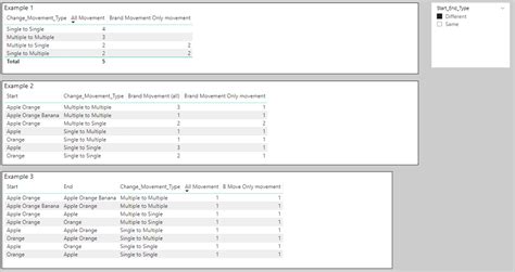 How To Aggregating Basket Analysis Results Microsoft Fabric Community