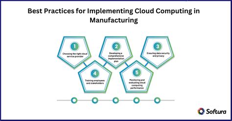 unveiling the unstoppable benefits of cloud computing in manufacturing