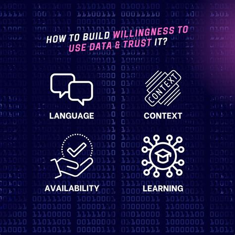 Dataverse Pro On Linkedin Datadrivenculture Dataanalysis