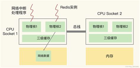 Golang后端面试题总结后端面试go Csdn博客 Golang后端面试题总结后端面试go Csdn博客