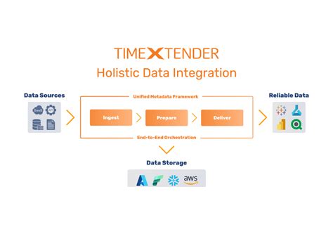 Timextender Simplifies End To End Microsoft Fabric Deployments