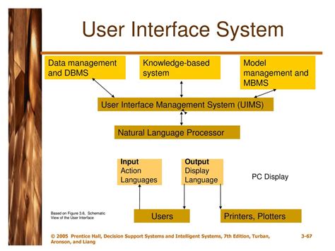 chapter 1 management support systems an overview ppt download