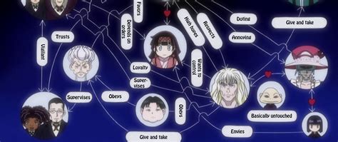 Hunter X Hunter 5 Characters That Can Survive The Dark Continent And 5