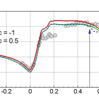 PDF Attached And Detached Eddy Simulation