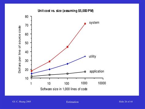 Ppt Software Cost Estimation Powerpoint Presentation Free Download Id6533