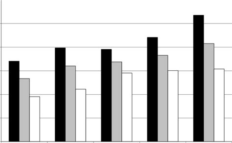 6 A The Histogram In 6 B Shows The Ideal Throughput For Each Of The Download Scientific